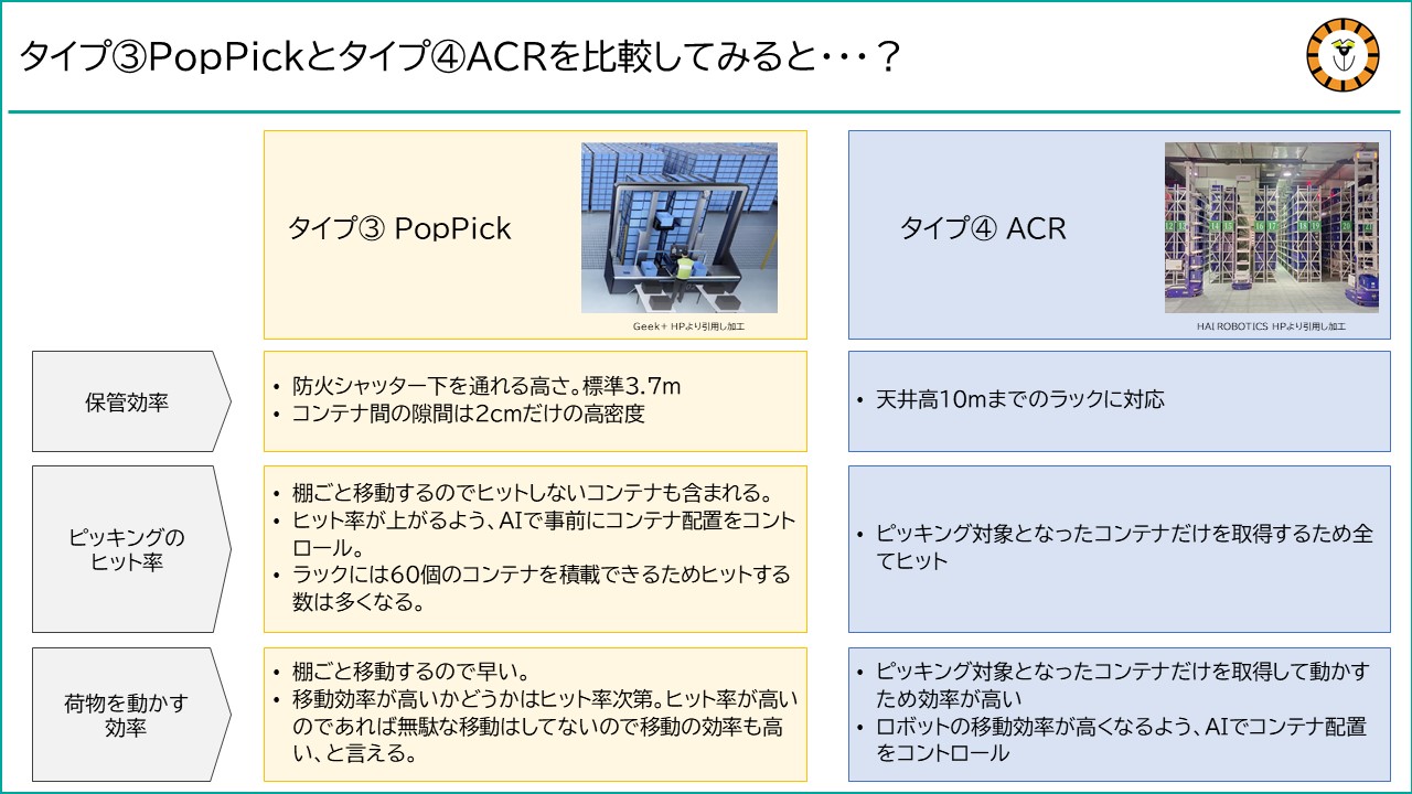 物流倉庫のピッキング・出荷で活躍する最新ロボットを一挙に紹介！ ～最新の物流ロボット特集②～│トラロジ｜物流領域における ...