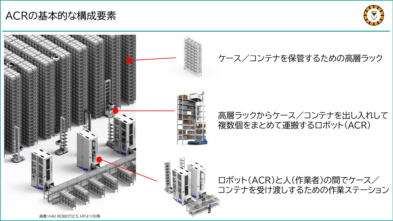「ACR」のパイオニア HAI ROBOTICSに独占インタビュー│トラロジ｜物流領域におけるTransformationに特化したメディア
